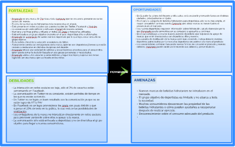 FODA POWERADE by Ana Castellanos on Prezi