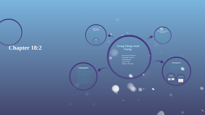 Living Things Need Energy by Emmanuel Ankutse on Prezi