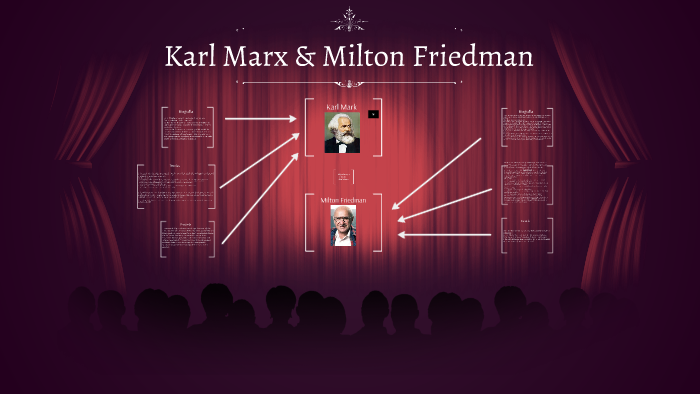 karl marx & Milton Friedman by iris mc on Prezi