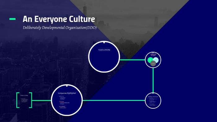 DDO(Deliberately Developmental Organization) by Christopher Mandell on ...
