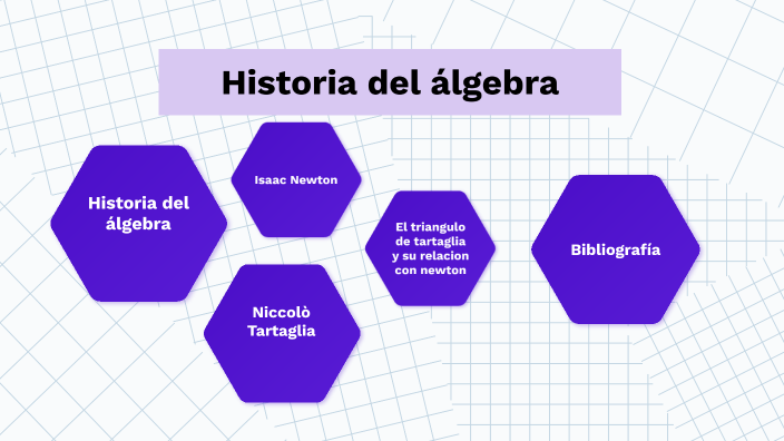historia del algebra by david . on Prezi