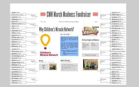 CMN March Madness Fundraiser by Matt Britt on Prezi