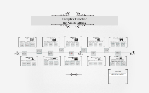 Complex Timeline (1960-1970) by Nicole A on Prezi