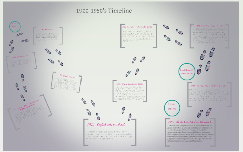 1900-1950's Timeline by Erica Patrick on Prezi