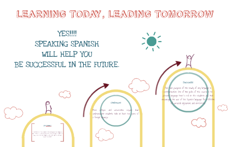 LEARNING TODAY, LEADING TOMORROW by Maritza Marquez on Prezi