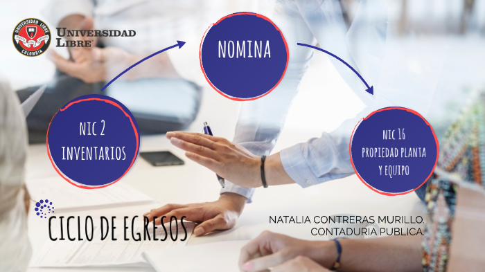CICLO DE EGRESOS by Natalia Contreras Murillo on Prezi