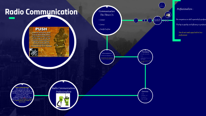 Radio Communication by Rick Wunsch on Prezi