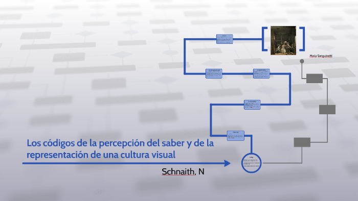 Los codigos de la percepcion del saber y de la representacio by Maria ...