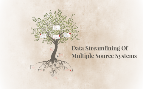 Data Streamlining Of Multiple Source Systems by Nick Marley on Prezi