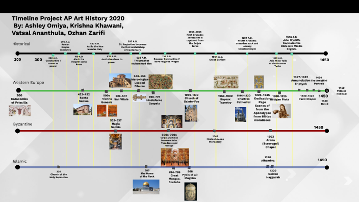 AP Art History - Timeline Project by Ozhan Zarifi on Prezi