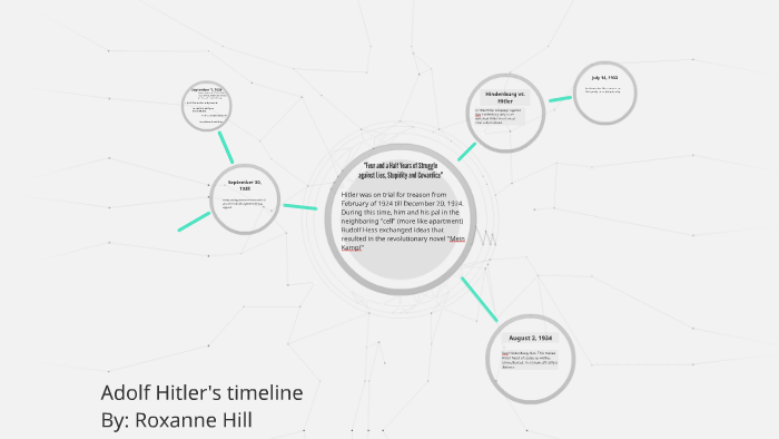 Adolf Hitler's timeline by Roxanne Hill