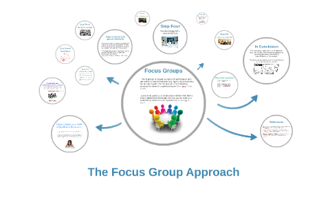 The Focus Group Approach by Ashley Brown on Prezi