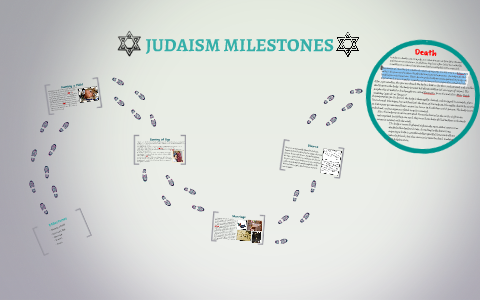 JUDAISM MILESTONES by Rea Carreon on Prezi