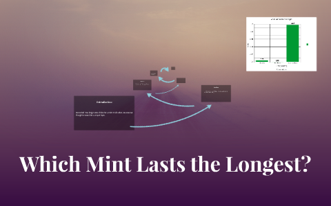 Which Mint Lasts the Longest? by Corinne Schultz on Prezi