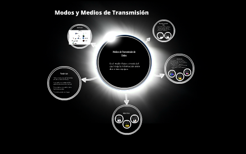Modos y Medios de Transmisión by lucy Prisciliano on Prezi