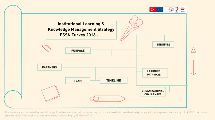 Institutional learning gained from implementation of the ESSN programme ...