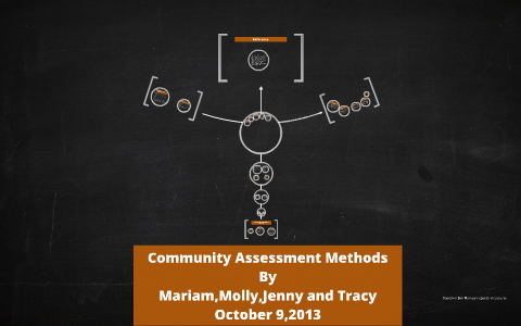 Community Assessment Methods by Mariam Al-Ghamdi on Prezi