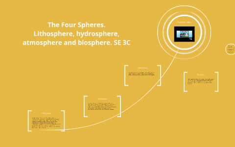 The Four Spheres. by Frank Richard on Prezi