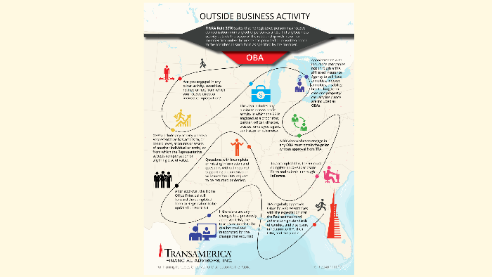 OBA - Outside Business Activity by Benjamin Riddling on Prezi