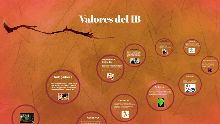 Valores del IB by Adrian Perianza Robles on Prezi
