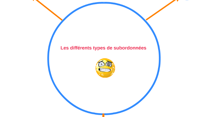 Les différents types de proposition subordonn by Carol Borgis on Prezi