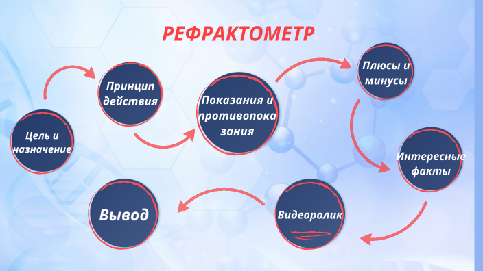 Рефрактометр by Смирнова Виктория on Prezi