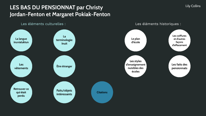 Les éléments culturels et historiques-LES BAS DU PENSIONNAT by Lily ...