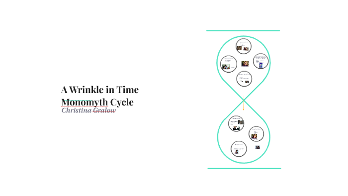 A Wrinkle in Time Monomyth Cycle by Christina Gralow on Prezi