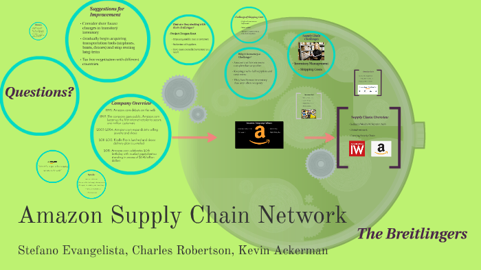 Amazon Supply Chain Network by Charlie Robertson on Prezi