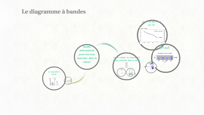 Le diagramme à bandes by Jennifer Alves Nadeau on Prezi