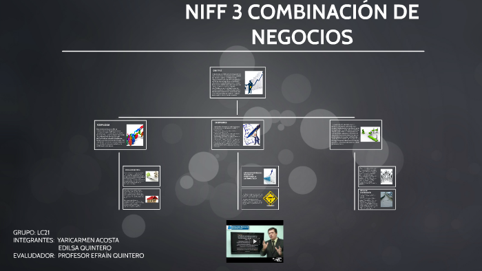 NIFF 3 COMBINACIÓN DE NEGOCIOS by yaricarmen acosta on Prezi
