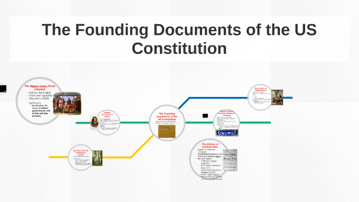 The Founding Documents of the US Constitution by Ben Garden on Prezi