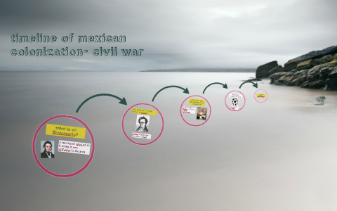 timeline of mexican colonization- civil war by alicia christopherson on ...