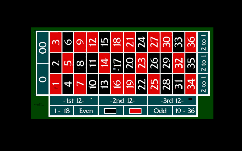 Roulette Stat Project by Emma Shellhamer on Prezi