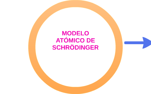 MODELO ATÓMICO DE SCHRÖDINGER by Camila Trujillo on Prezi