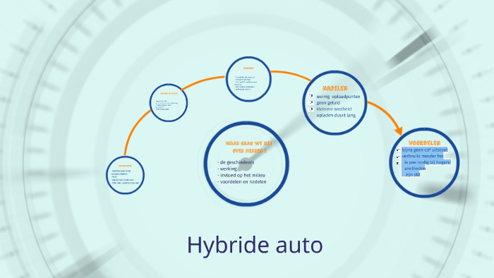 Hybride auto by rachel greif on Prezi
