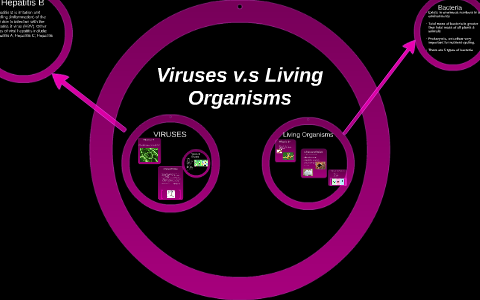 Viruses v.s Living Organisms by Jade Lewis on Prezi