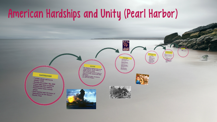 World War II hardships by Zach Smith on Prezi