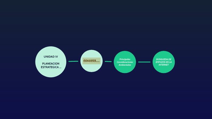 Planeacion Estrategica de Personal by Manuel Alvidrez on Prezi