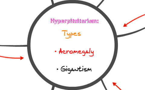 Hyperpituitarism