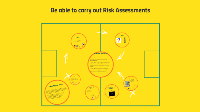 Level 3 Ex Dip Carry out Risk Assessments by Godfrey Labrosse on Prezi