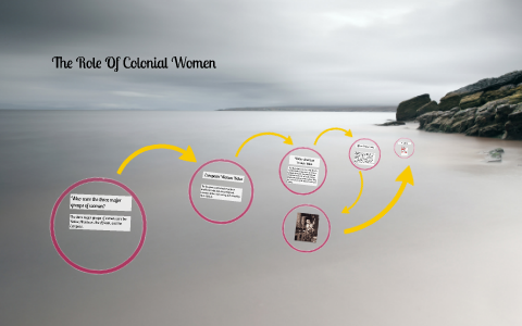 The Role Of Colonial Women by Minhaj Lakhota on Prezi