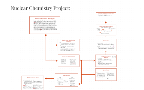 Nuclear Chemistry Project by on Prezi