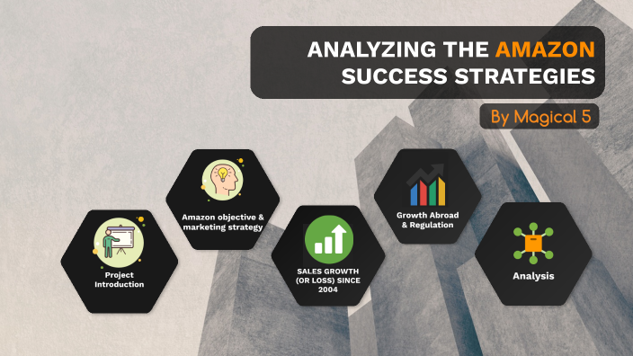 ANALYZING THE AMAZON SUCCESS STRATEGIES by Shiddhartha Sinha on Prezi