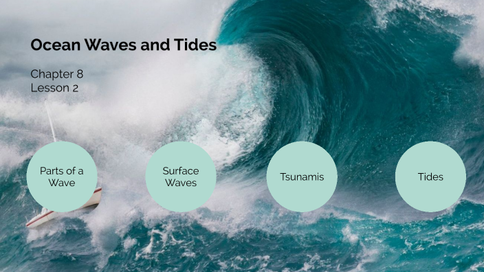 Ocean Waves and Tides by Nicholas Miller on Prezi