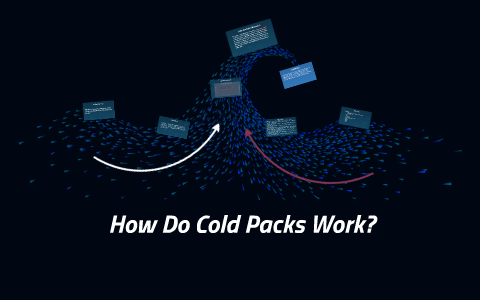 How Do Cold Packs Work? by Gwen Wise on Prezi