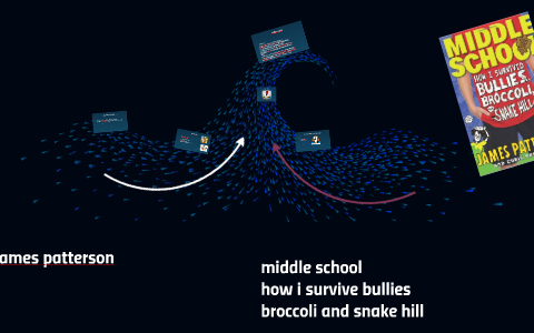 how i survive bullies broccoli and snake hill by kateri davis