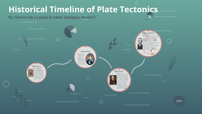 Historical Timeline of Plate Tectonics by Isabel Yanikyan on Prezi