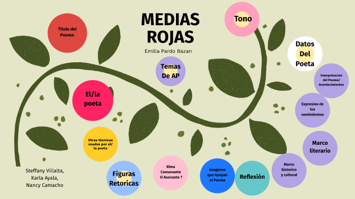 Las Medias Rojas Reflexion by steffany villalta on Prezi