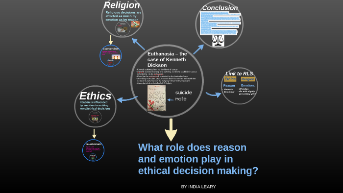 What role does reason and emotion play in ethical decision m by India ...